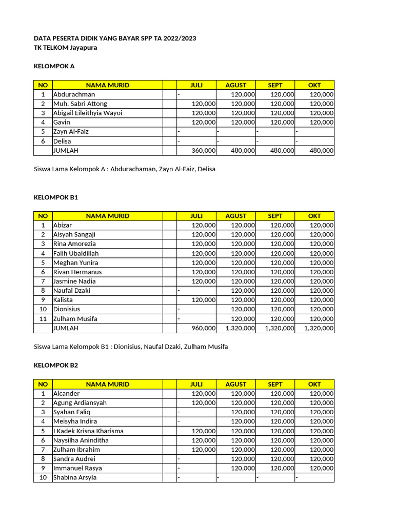Data SPP TK Telkom Jayapura 2024 | PDF