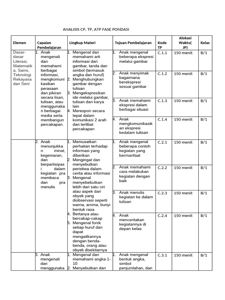 Analisis CP, TP, Atp Ra | PDF