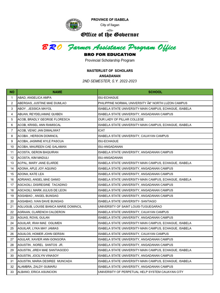 Angadanan 1 | PDF | Universities And Colleges | Philippines