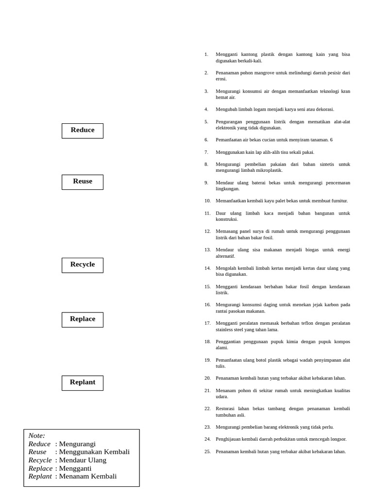 5R (Reduce, Reuse, Recycle, Replace, & Replant) | PDF