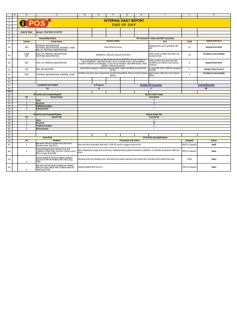 Internal Daily Report IPOS - 23 January 2023 | PDF