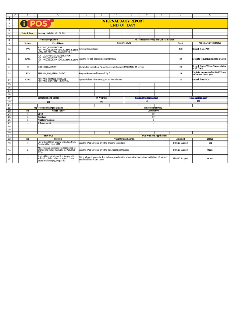 Internal Daily Report IPOS - 16 January 2023 | PDF