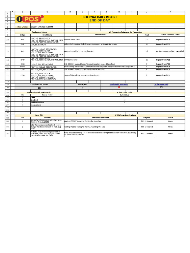 Internal Daily Report IPOS - 15 January 2023 | PDF
