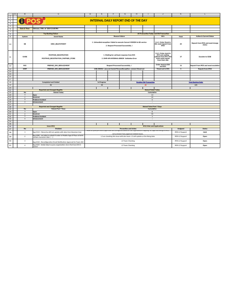 (EOD) Internal Daily Report IPOS - 19th February 2024 | PDF