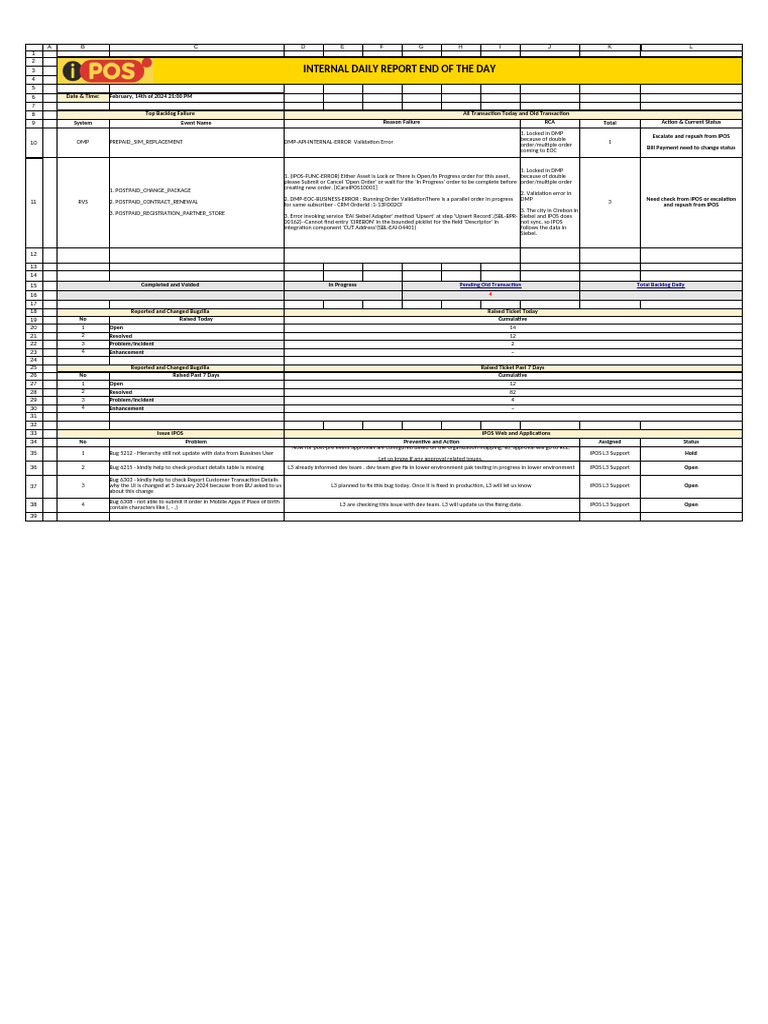 (EOD) Internal Daily Report IPOS - 14th February 2024 | PDF