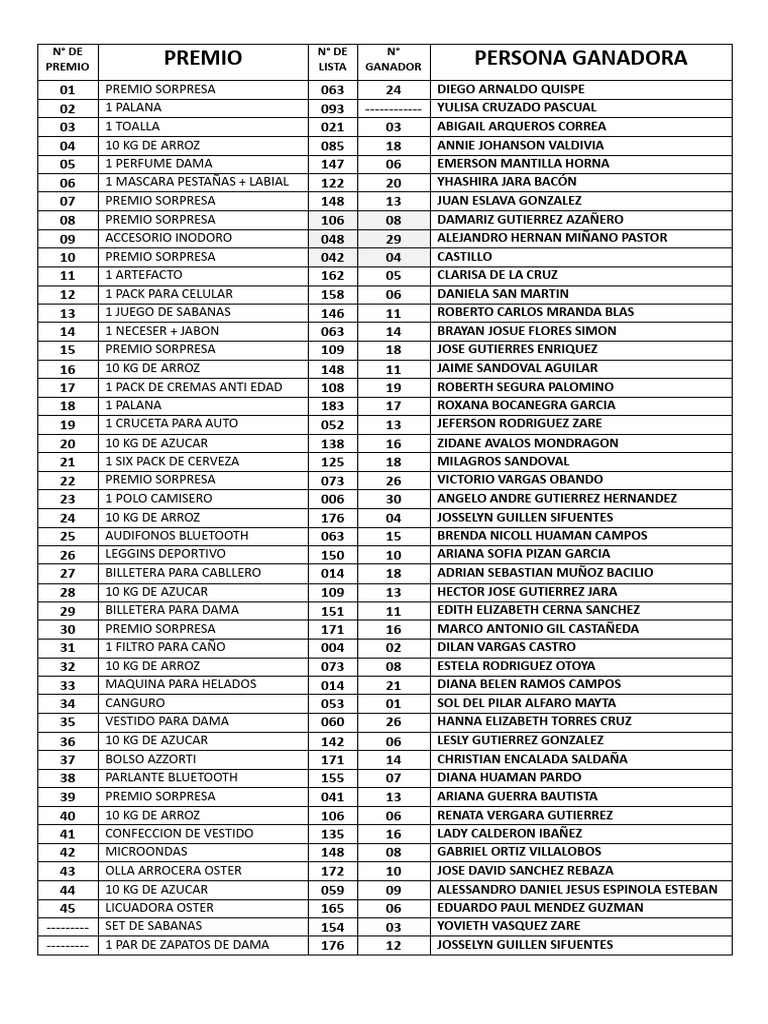 Ganadores Rifa | PDF