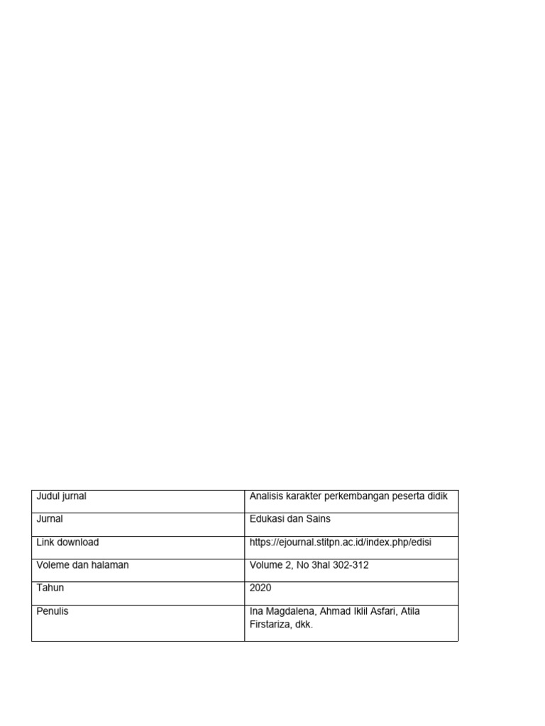 REVIEW JURNAL CUT MANYAK NAZILA (23101111002) ) .pdf.1 | PDF REVIEW JURNAL CUT MANYAK NAZILA (23101111002) ) .pdf.1 | PDF