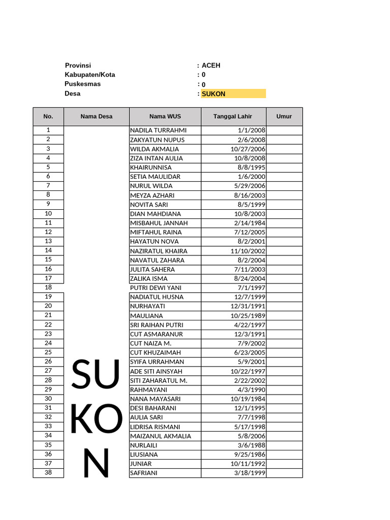 Data Wus Desa Sukon | PDF