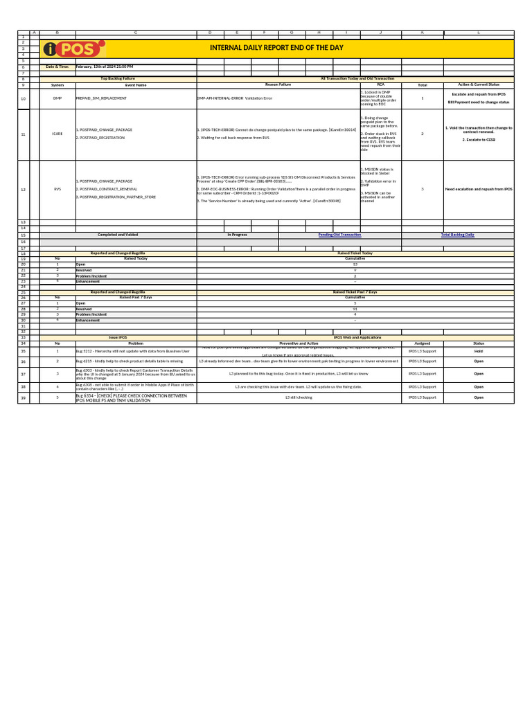 (EOD) Internal Daily Report IPOS - 13th February 2024 | PDF