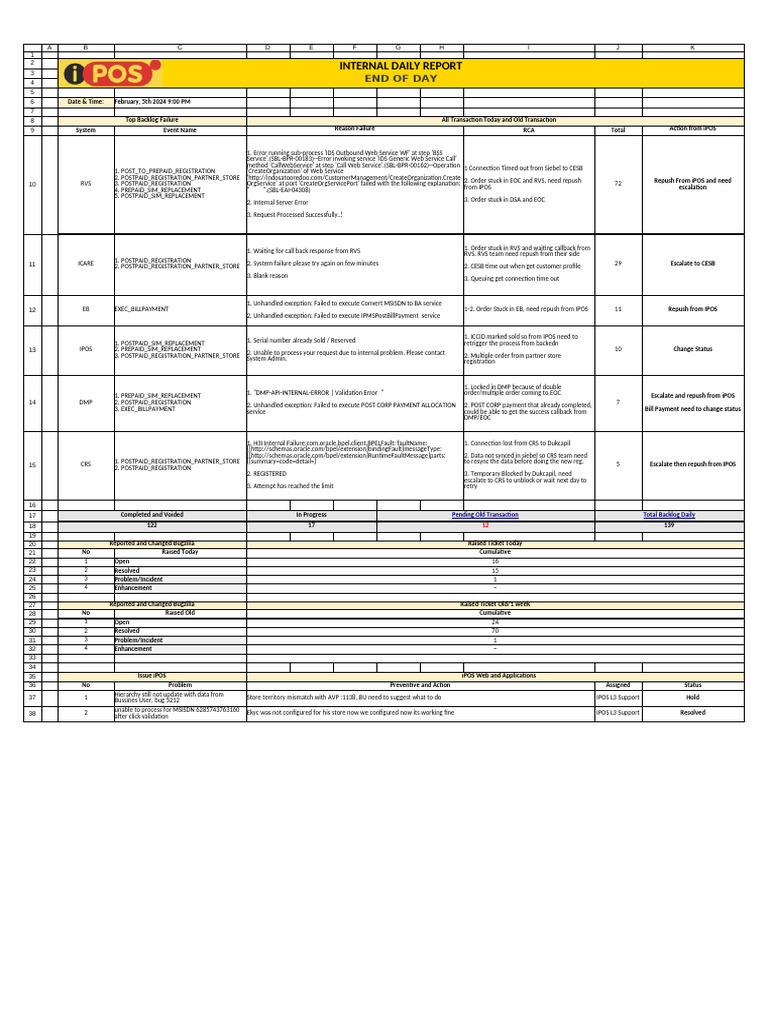 (EOD) Internal Daily Report IPOS - 5th February 2024 | PDF
