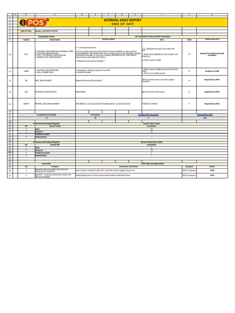 Internal Daily Report IPOS - 2nd February 2024 | PDF
