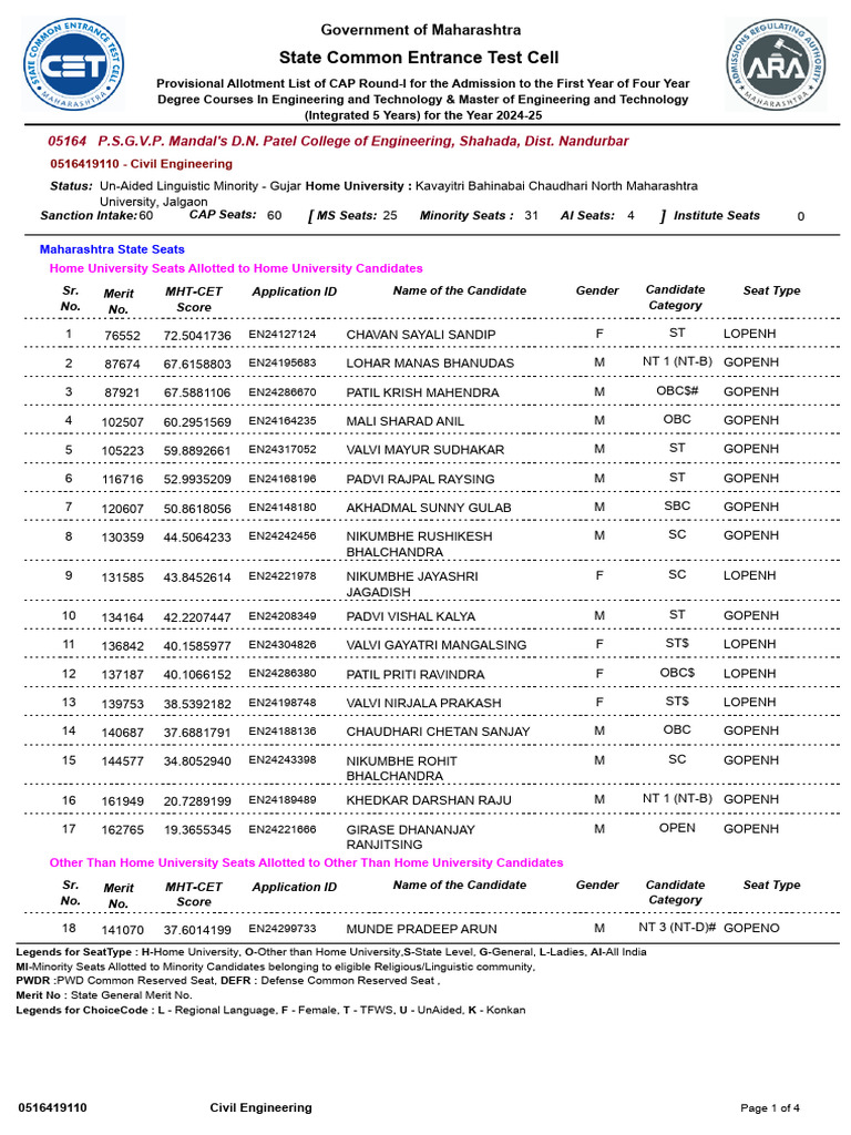 Capr-I 05164 | PDF