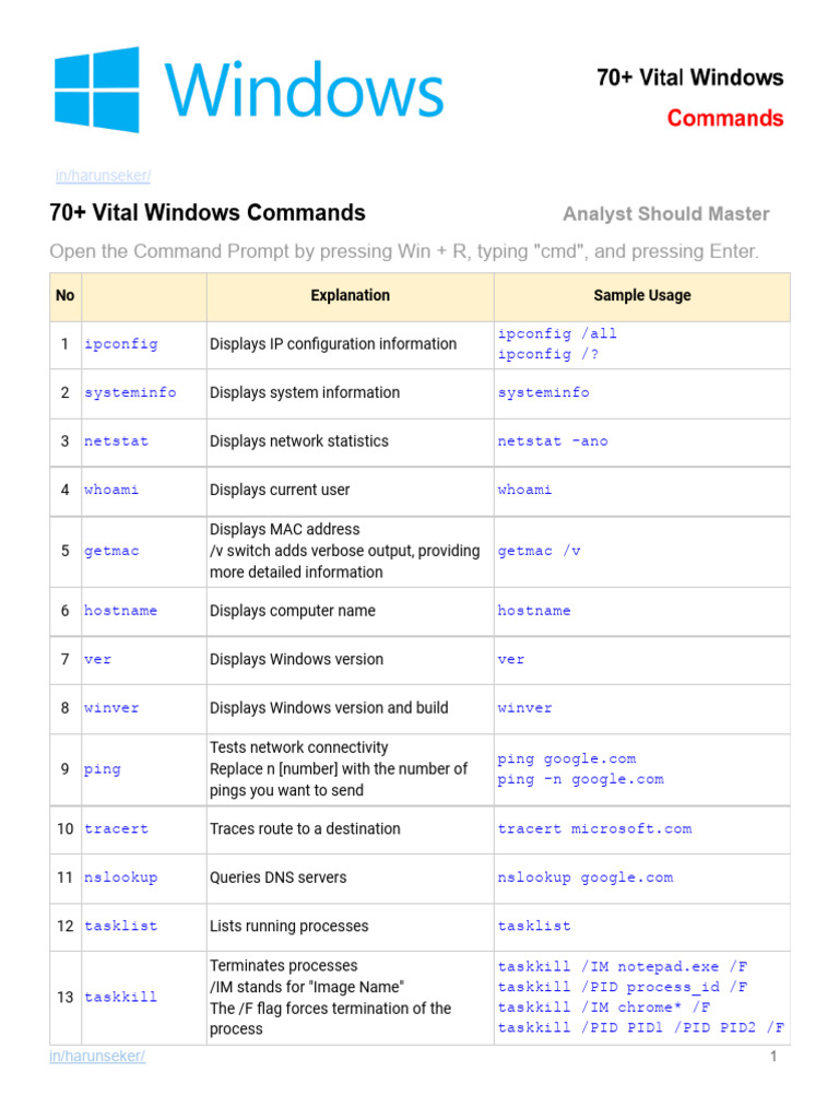70+ Vital Windows Commands: Open The Command Prompt by Pressing Win + R ...
