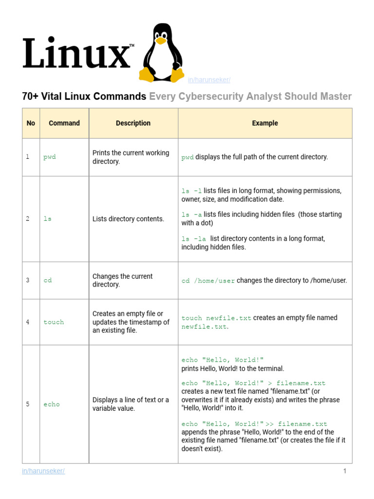 70+ Vital Linux Commands: Every Cybersecurity Analyst Should Master | PDF