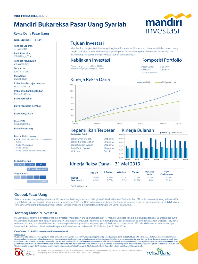 Reksa Dana Syariah Mandiri Bukareksa Pasar Uang | PDF