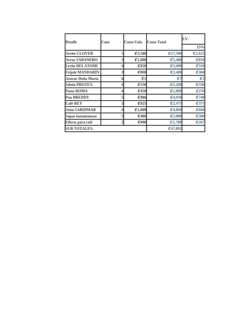 Practica ADM # 1 | PDF