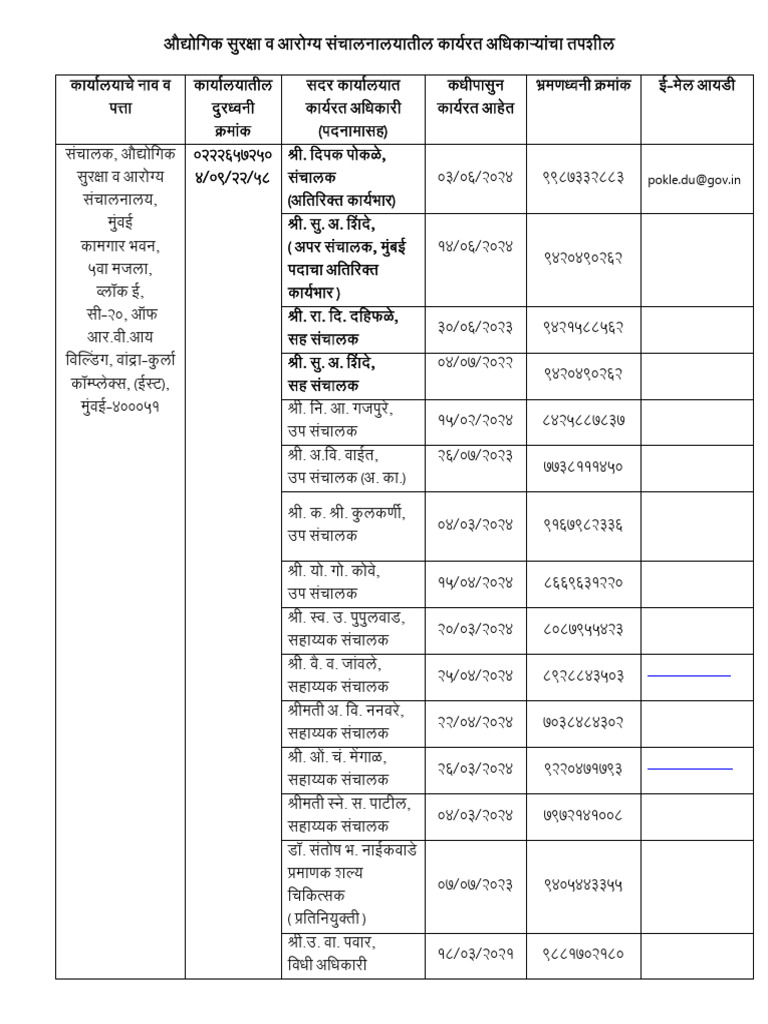 Dish Officers List June 24 | PDF