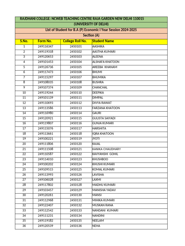B.A. PROG ECO 1st Year Students List | PDF