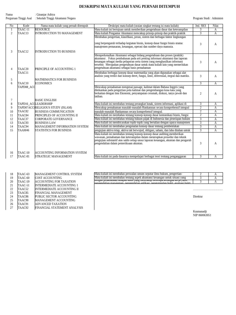 Contoh Deskripsi Rekap Mata Kuliah Yang Akan Dialihkreditkan | PDF