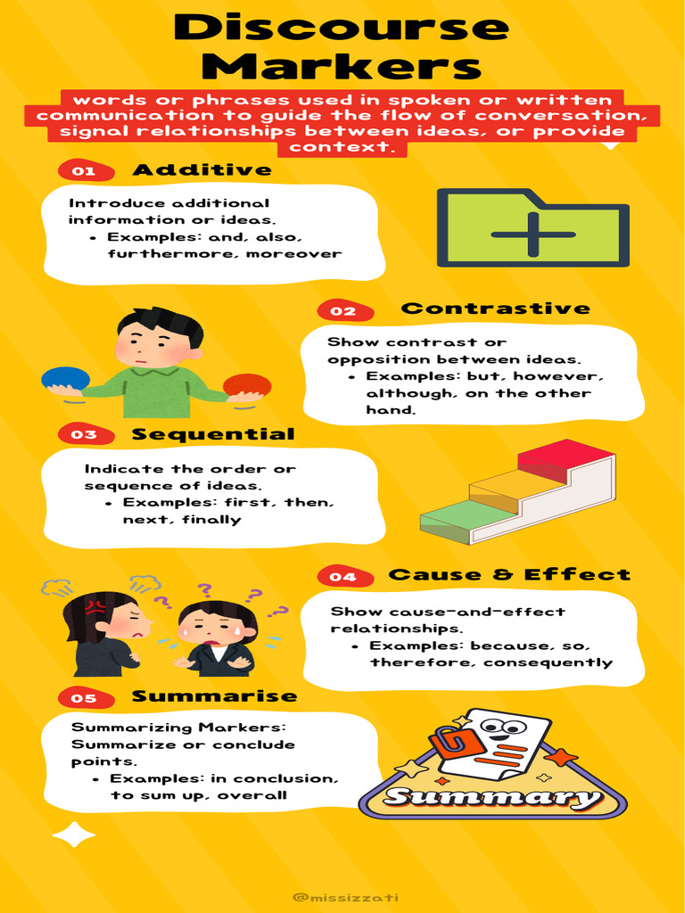 Discourse Markers | PDF