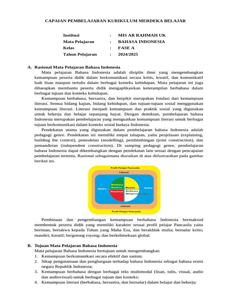 Capaian Pembelajaran Kurikulum Merdeka Belajar | PDF