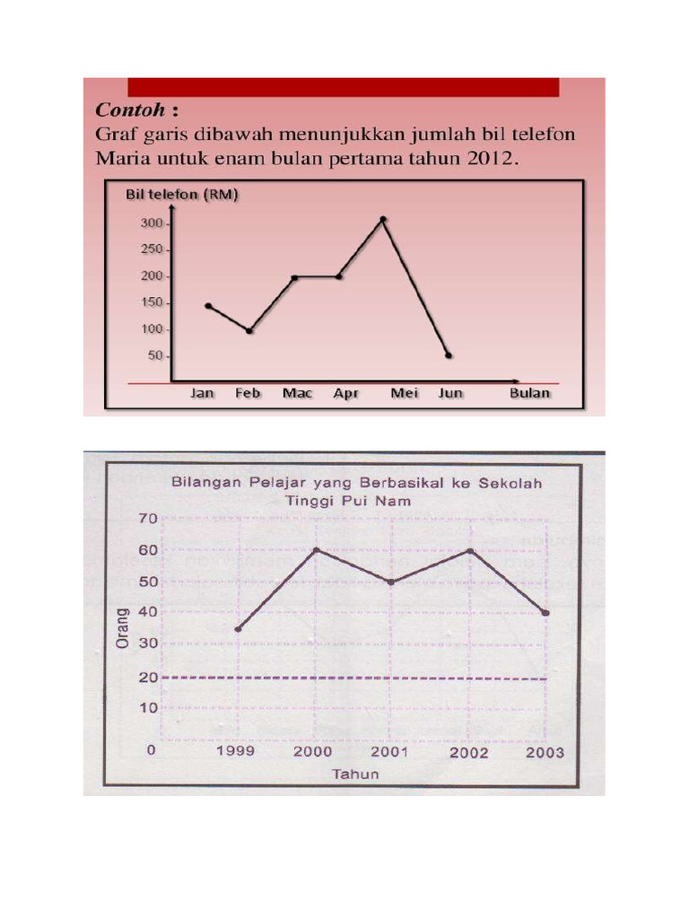 Koleksi Soalan Rumusan | PDF