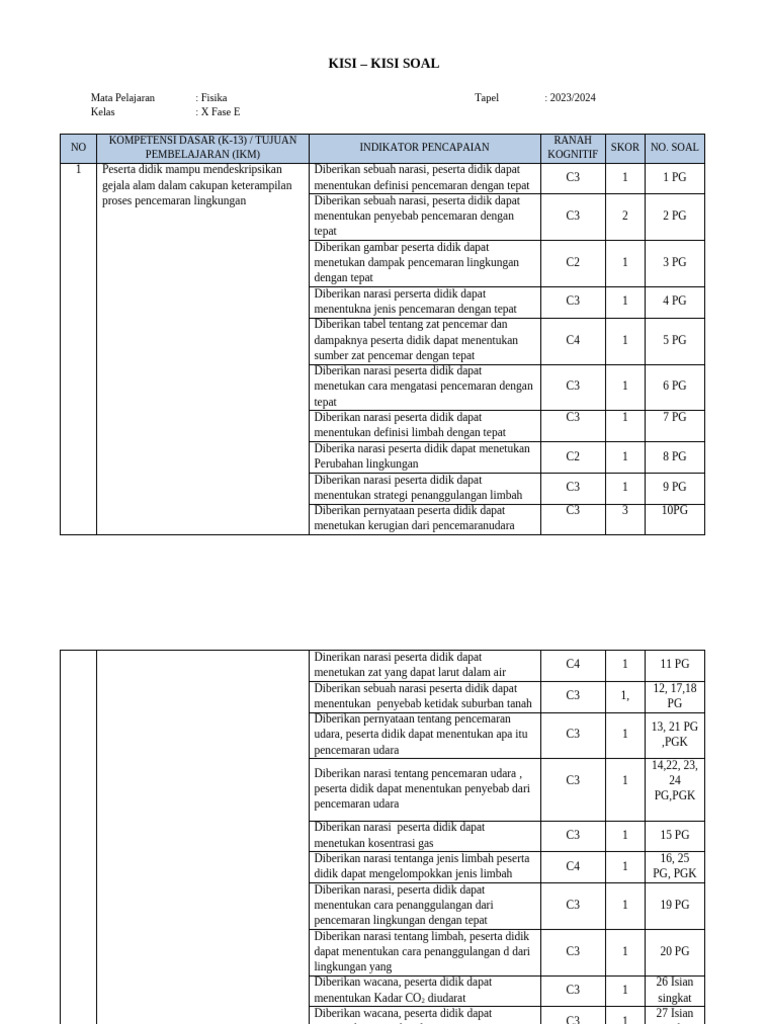 Kisi Soal Asesmen Sumatif Semester Genap Fisika Kelas X 2024 | PDF