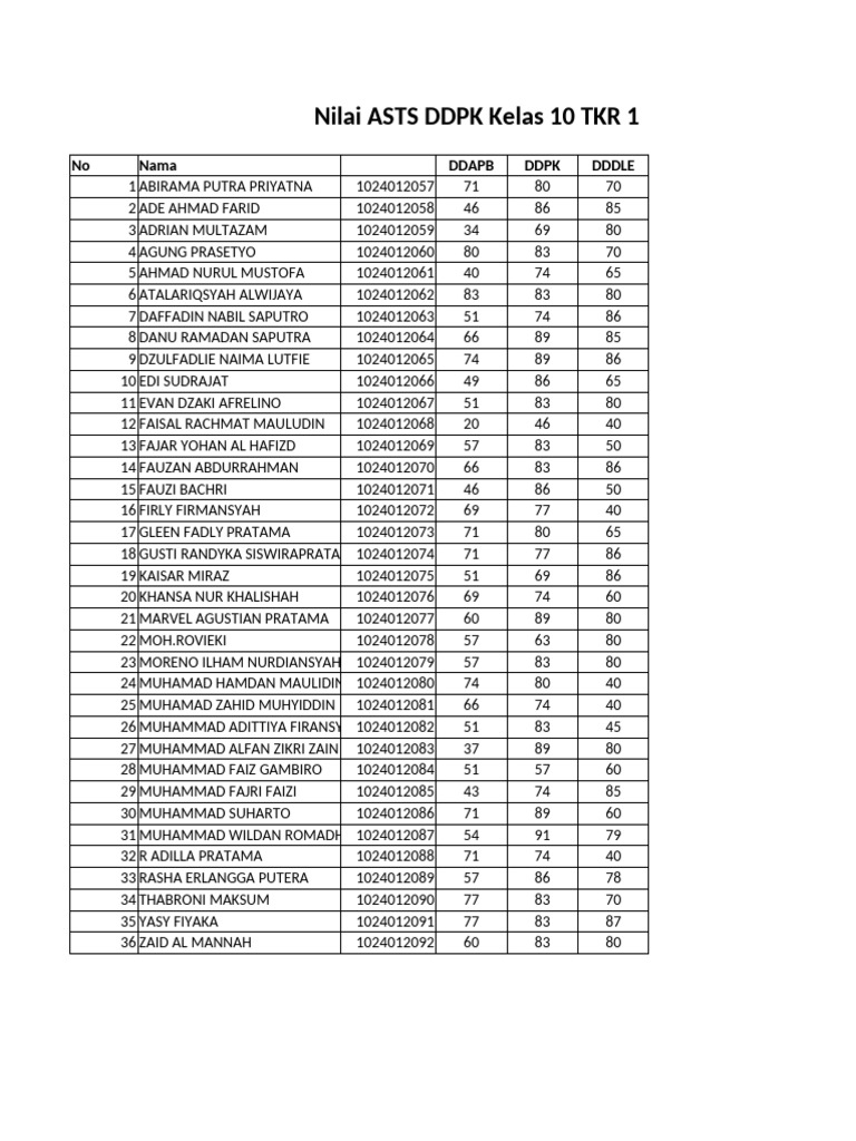 Asts Mapel Produktif - X TKR 1 - SMT Ganjil | PDF