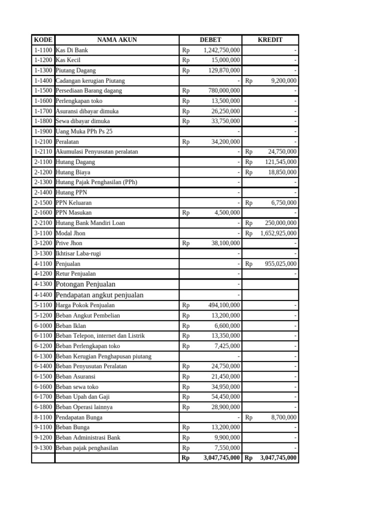 LJK Mudah Hasil | PDF