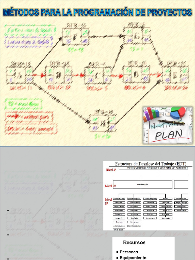 Programación 2 | PDF