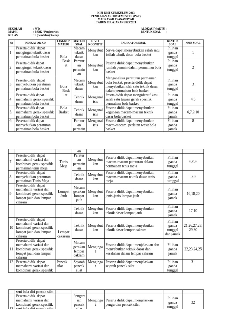 KISI KISI SOAL PAT PJOK 2023-2024 | PDF