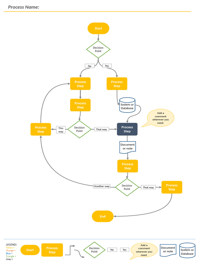 19 Process Flow Chart - Portrait Top-Down | PDF