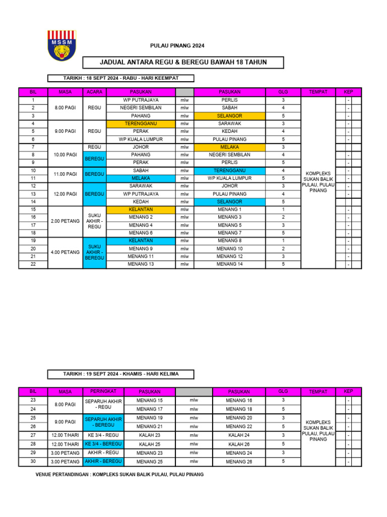 Jadual Antara Regu & Beregu U18 | PDF
