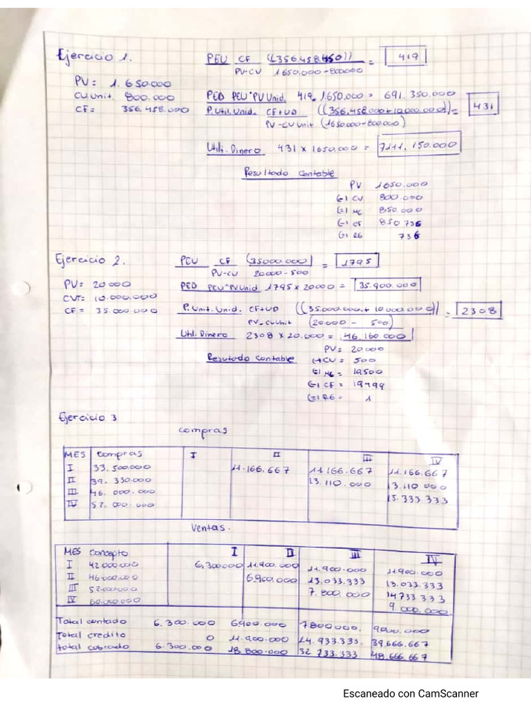 Conta Gerencial Punto de Equilibrio | PDF