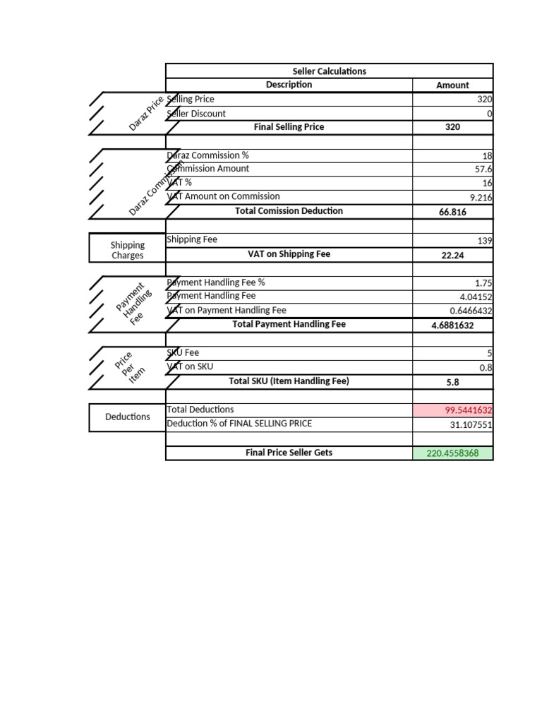 Low Daraz Price and Deductions Calculations - 070728 | PDF | Value ...