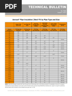 Standard / Metric Wrench Conversion Chart | PDF | Home & Garden
