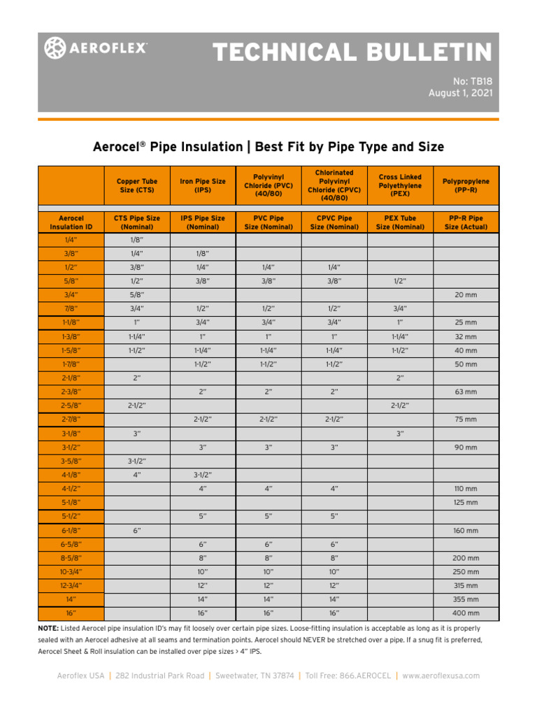 Aeroflex Chart How to Determine Insulation Sizes | PDF