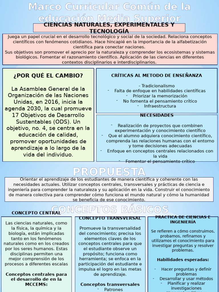 Ciencias Naturales, Experimentales y Tecnologia | PDF