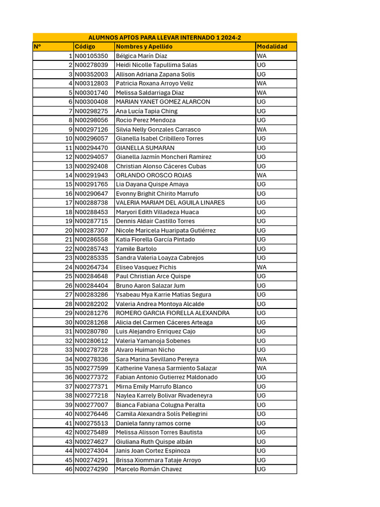 Alumnos Aptos Internado 1 | PDF