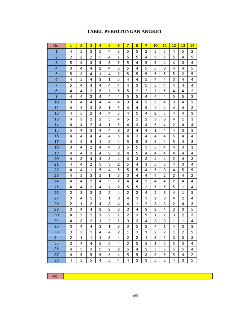 Tabel Angket | PDF