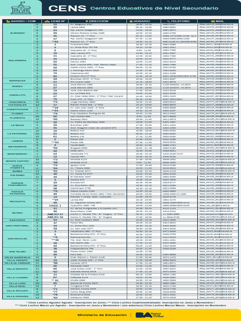 CENS - Listado - Agosto 2024 | PDF