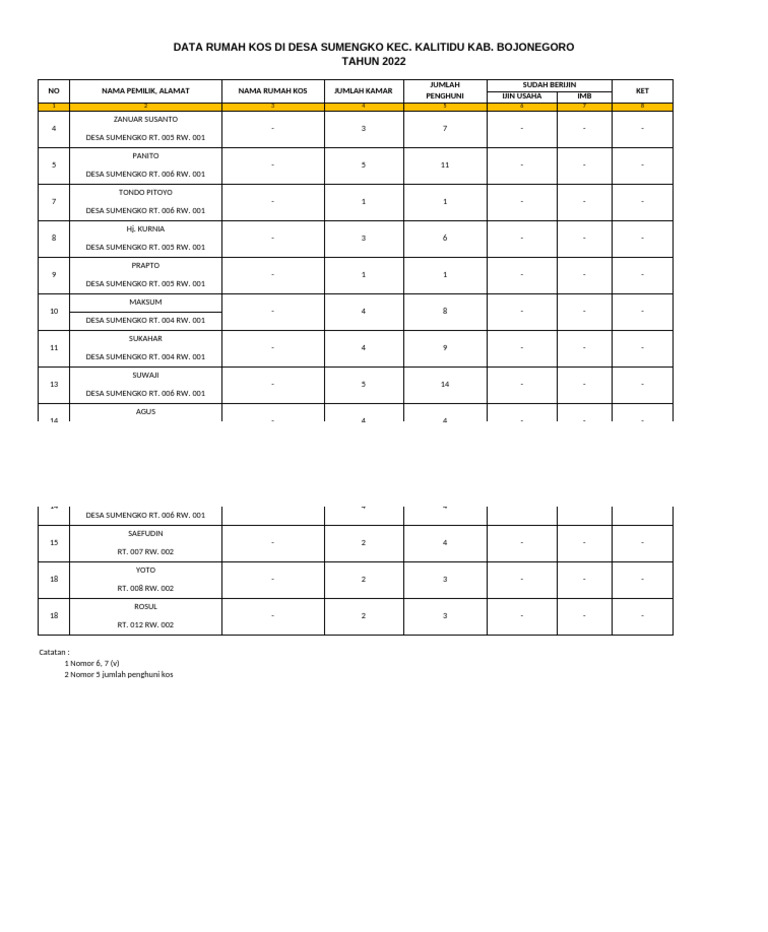 DATA RUMAH KOS | PDF