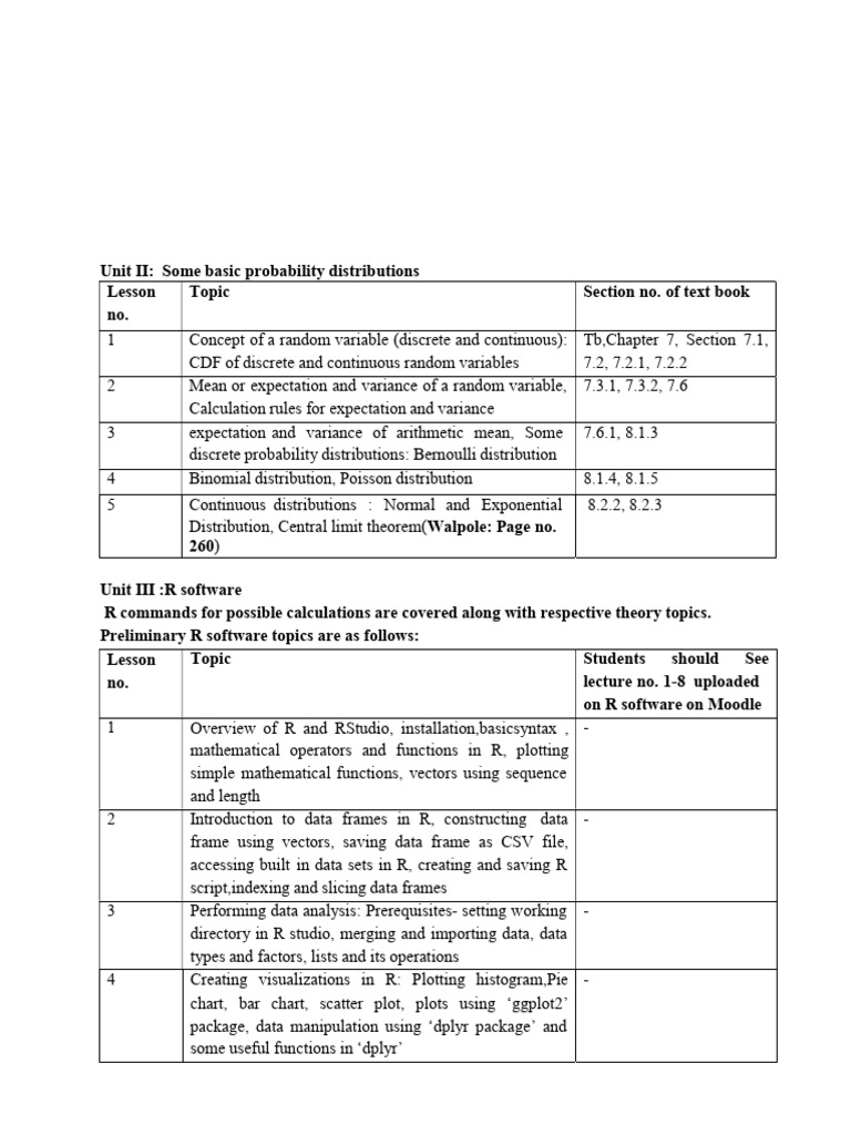 Week 4 Lesson Plan | PDF