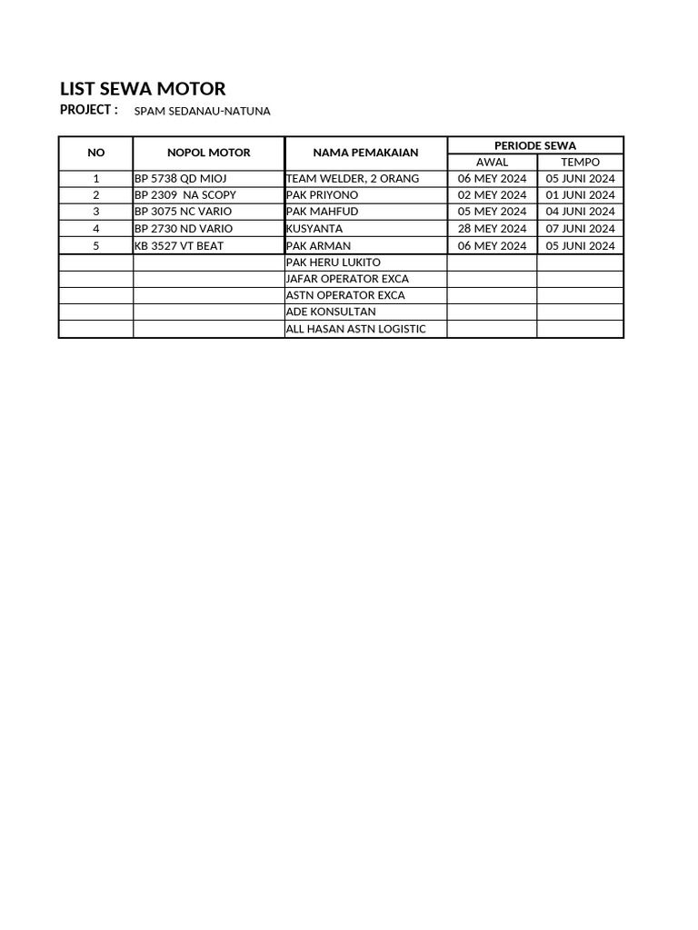 List Sewa Motor | PDF