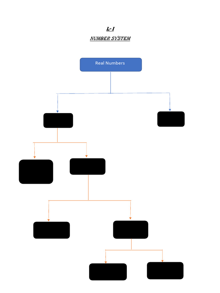 Maths CH 1 Full | PDF