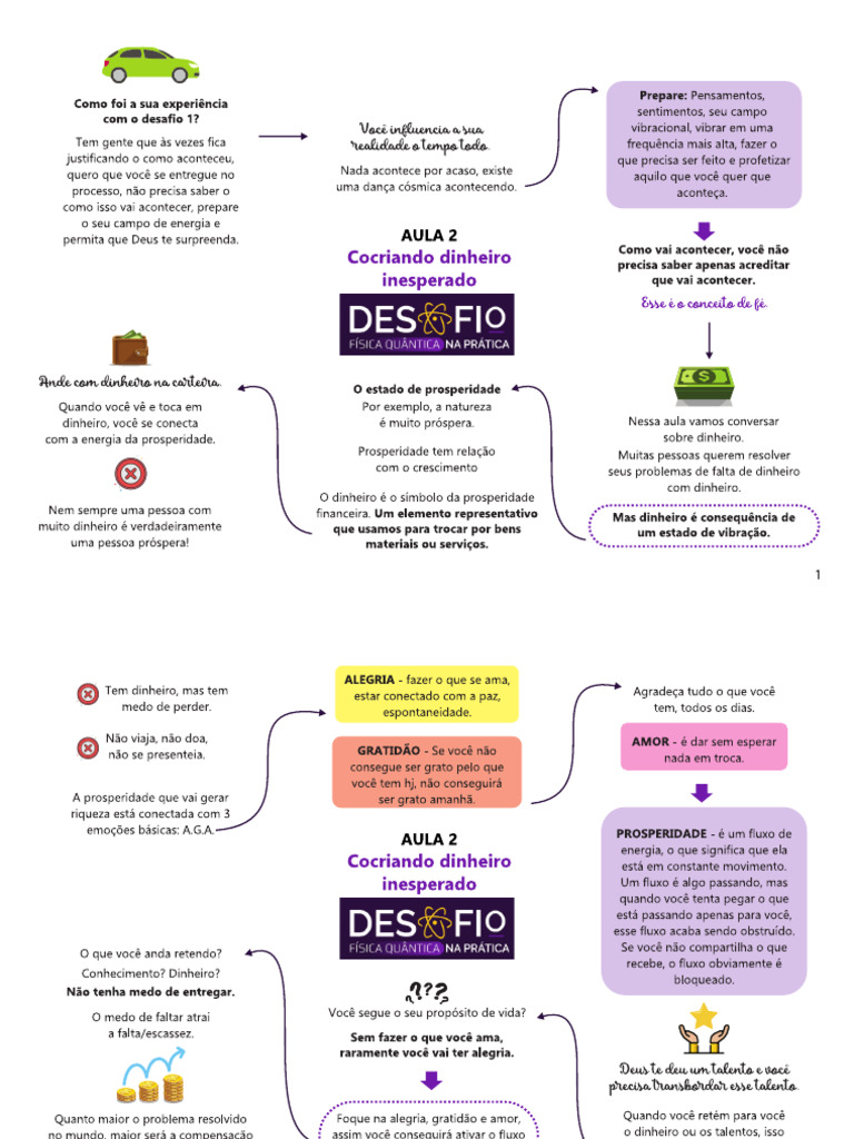 Mapa Mental Aula 2 | PDF
