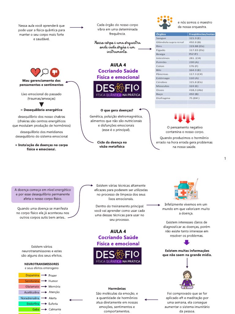Mapa Mental Aula 4 | PDF