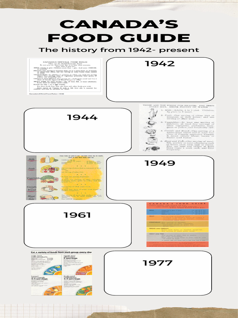 History of Canada's Food Guide | PDF