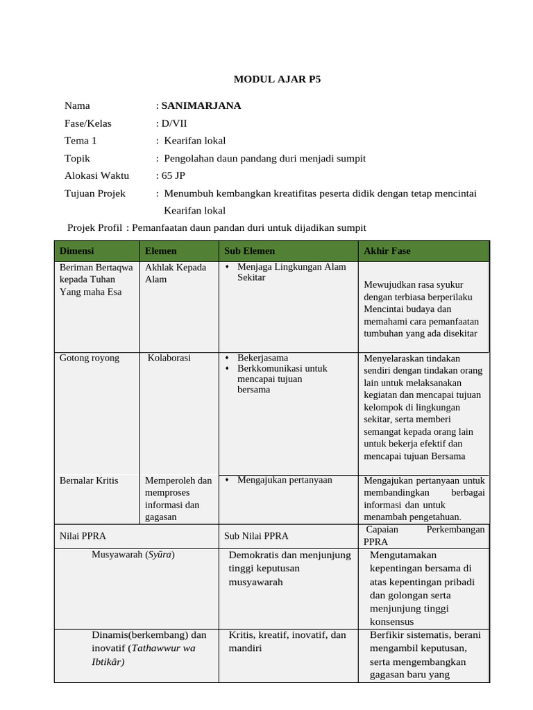 Modul Ajar P5 Sanimarjana: Dimensi Elemen Sub Elemen Akhir Fase | PDF