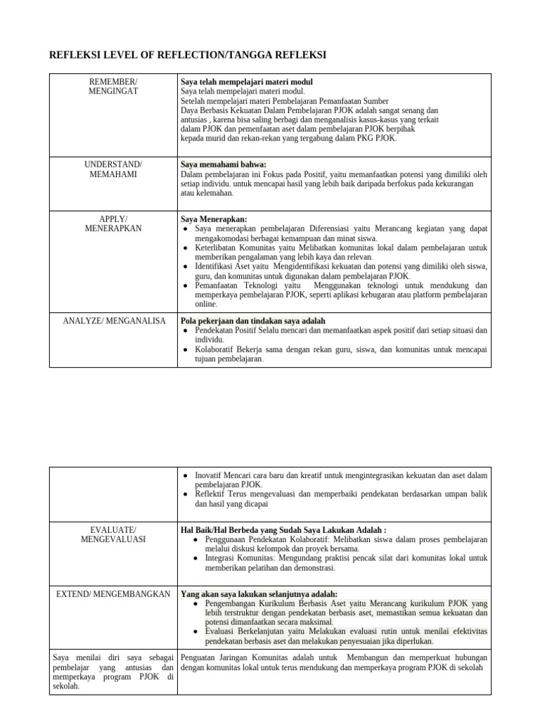 Refleksi Level of Reflection | PDF